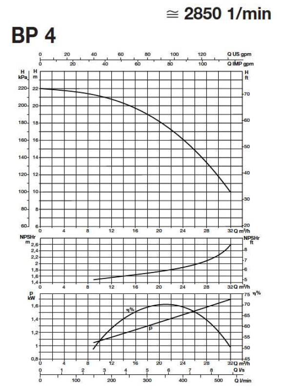 BP4 G HP1.5 V230 SIURBLYS - www.siurbliai.lt