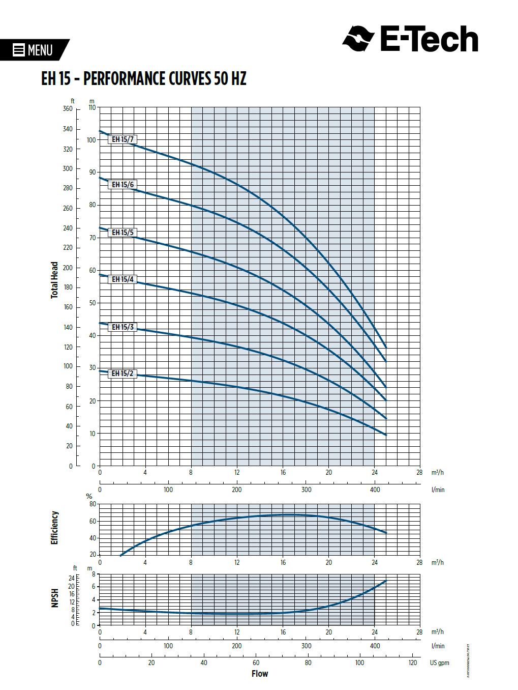 EH15/07 I055 T5 E1 IE3 (380-415V) SIURBLYS - www.siurbliai.lt