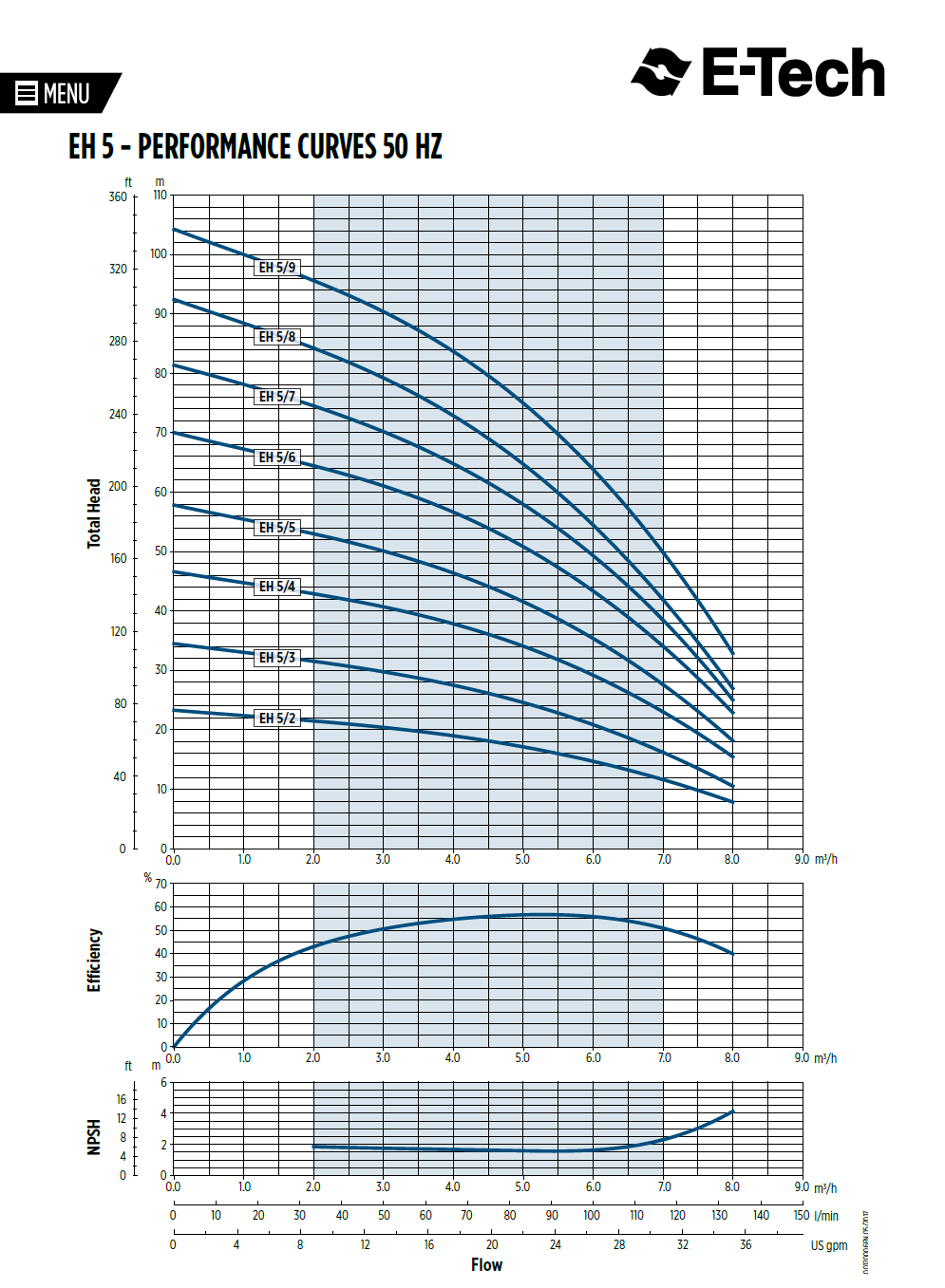 EH5/06 I013 M5 E0 (220-240V) SIURBLYS - www.siurbliai.lt