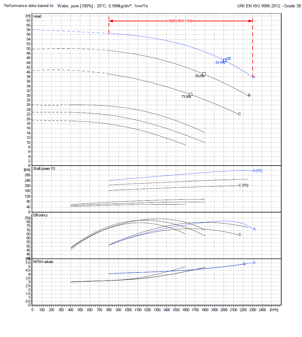 NCBK 300-400A SIURBLYS - www.siurbliai.lt