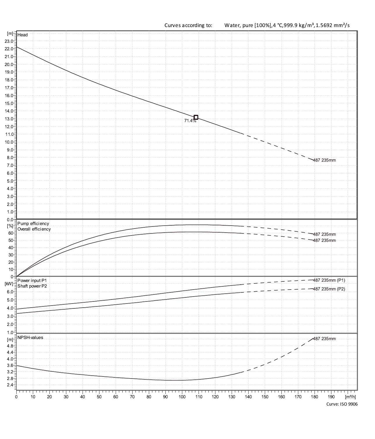 NP3127.161 HT-487 5.9KW SIURBLYS - www.siurbliai.lt