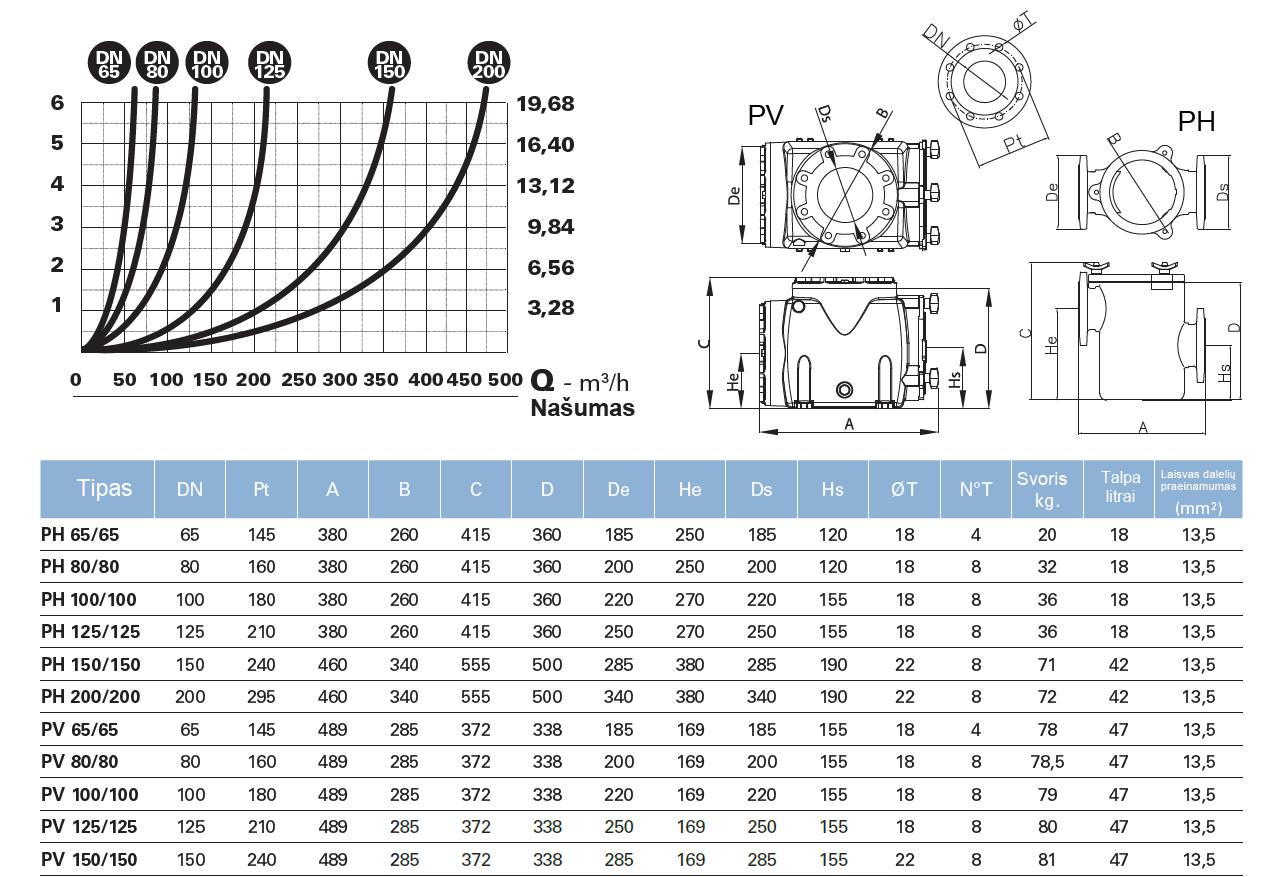PV80/80 (8 FORI) PRIEŠFILTRIS - www.siurbliai.lt