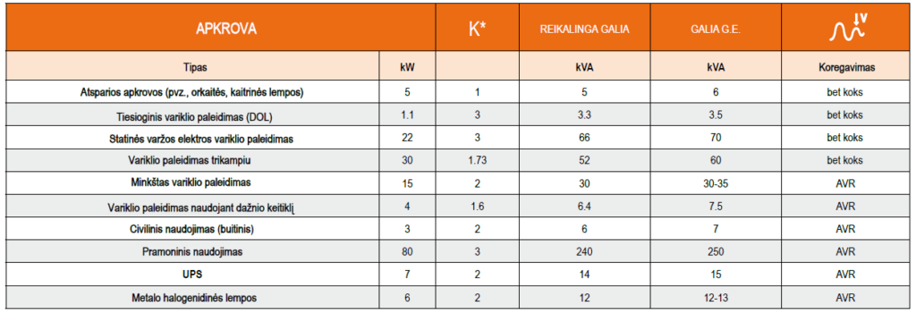 Kaip pasirinkti elektros generatorių? - www.siurbliai.lt